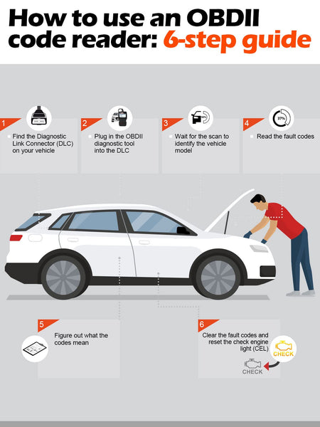ANCEL AD310 Classic Enhanced Universal OBD II Scanner Car Engine Fault ...